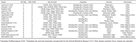 Table Vi From A Survey On Map Based Localization Techniques For