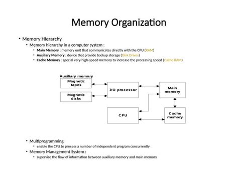 Memory Organization Digital Image Processing Ppt