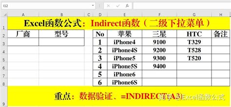 excel函数公式：函数indirect的经典用法和技巧，必须掌握 知乎