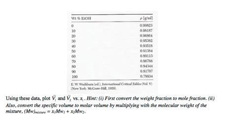 Solved Problem 4 The International Critical Tables Report Chegg Com