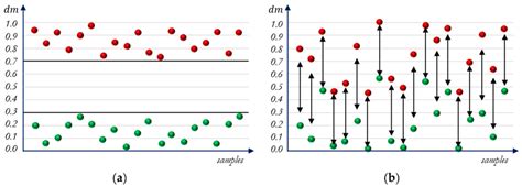Scheme Of The Constraints Imposed By The Double Margin Contrastive Loss