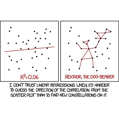 Making Linear Regression Jokes Is Risky It Might Miss All The Points