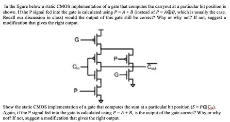 Solved In The Figure Below A Static CMOS Implementation Of A Chegg