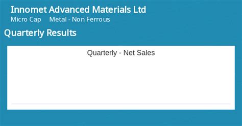 Innomet Advanced Materials Ltd Quarterly Results Standalone And Consolidated Reports Analysis