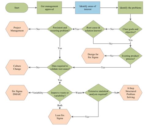 A Framework For Prioritizing Process Improvement Initiatives