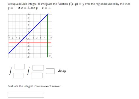 Solved Set Up A Double Integral To Integrate The Function