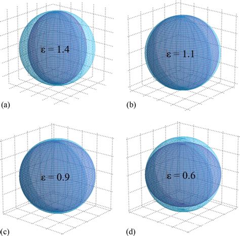 Examples Of Spheroids Used In Dark Blue Colour Embedded In A Download Scientific Diagram