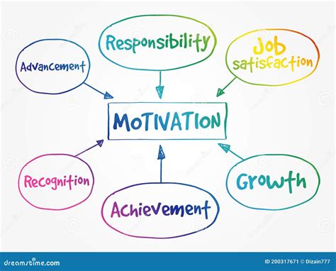 Motivation Mind Map Business Concept Stock Illustration Illustration Of Flow Message 200317671