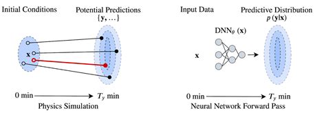 A Neural Weather Model For Eight Hour Precipitation Forecasting