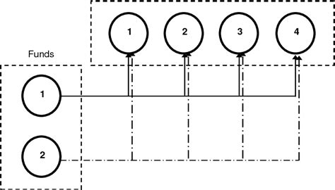 Figure 1 From A Source Sink Model For Optimum Allocation Of Technology