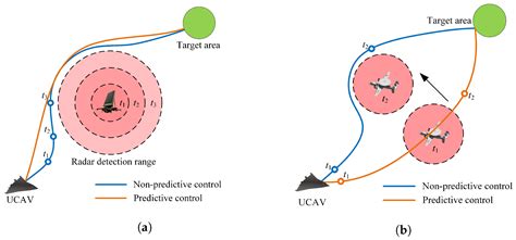 Remote Sensing Free Full Text Memory Enhanced Twin Delayed Deep Deterministic Policy