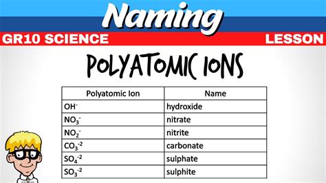 7 Polyatomic Ions Grade 10 Youtube