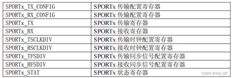 手把手教你使用bf592（十九）音频开发（sport口详解）sport接口 Csdn博客