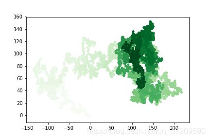 Matplotlib.pyplot.scatter()中颜色映射cmap的可能取值_matplotlib scatter 不同颜色 cmap ...
