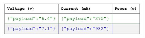 Node Red Not Displaying Table Values Correctly Stack Overflow