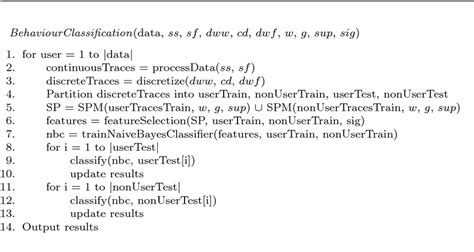 Main Behaviour Classification Algorithm For Training And Validation