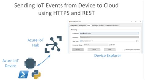 Jumpstart Your Embedded Product Design With Lantronix IoT Support For Microsoft Azure