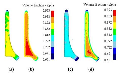 The Volume Percentage Of α Phase At Different Strain Rates A And B