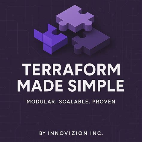 terraform iac devops innovizion cloudinfrastructure aks azure aws… innovizion