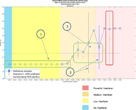 Figure 15 From Algorithm For Agc Index Management Against Crowded Radio