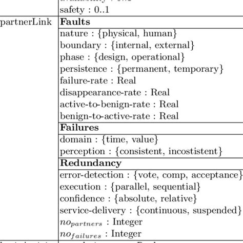 Properties Of The Uml Stereotypes Download Table