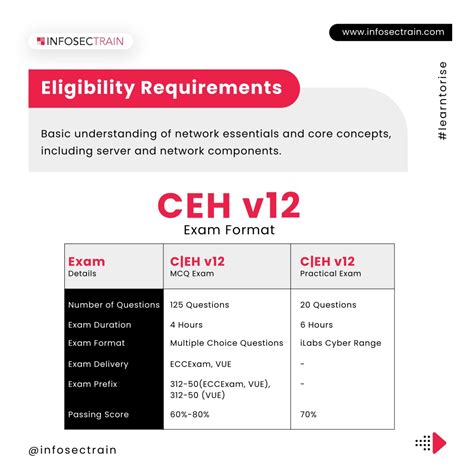 Ppt Roadmaptocehv12certification Powerpoint Presentation Free