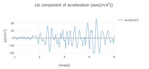 Manual For Acceleration Data Analysis App