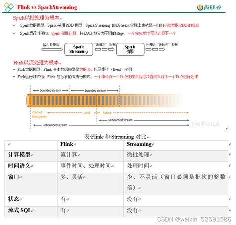 Flink学习笔记 Csdn博客
