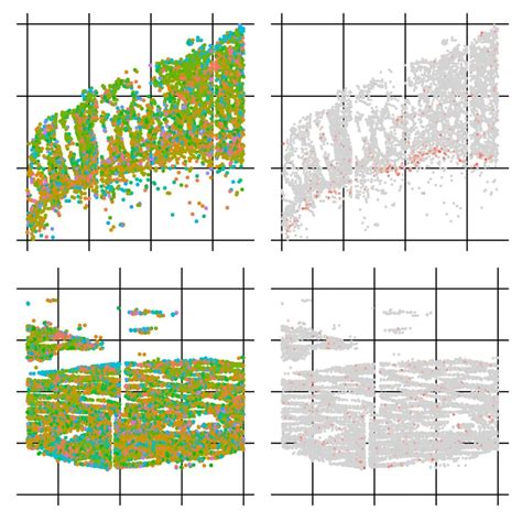 Spatial Innovation Initiative Drug Rancho BioSciences