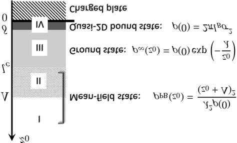 Simulation Results [15] On The Longitudinal Density Distribution Which