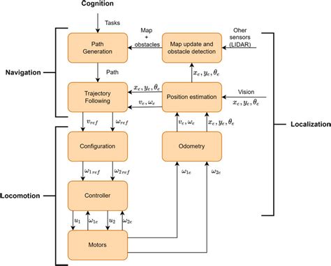 Frontiers A Robot Localization Proposal For The Robotatfactory 4 0 A Novel Robotics