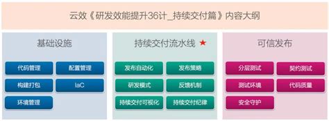 开发之痛稳定的测试环境怎么就那么难 知乎