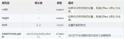 React Native 轮播图 ——react Native Swiper使用react Native Swiper Csdn博客