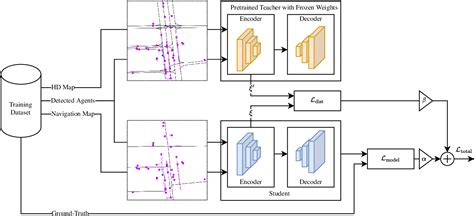 figure 2 from exploring navigation maps for learning based motion