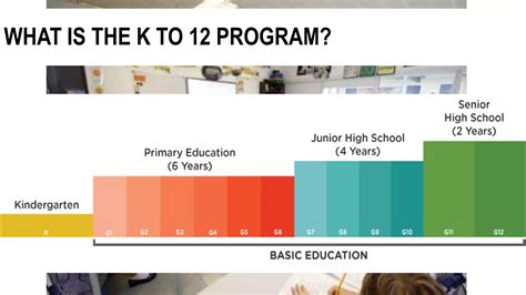 Revisions Of The Basic Education Curriculum Pptx