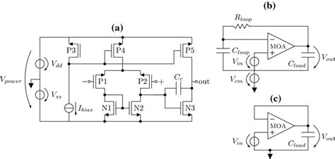 A The Miller Operational Amplifier Topology Moa B Testbench Used In