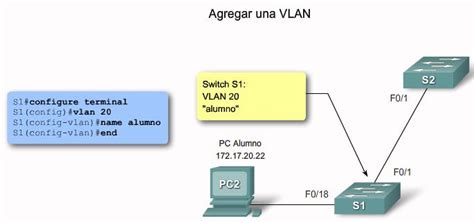 Manejo de Redes B Configuración de una VLAN C Administración de las VLAN