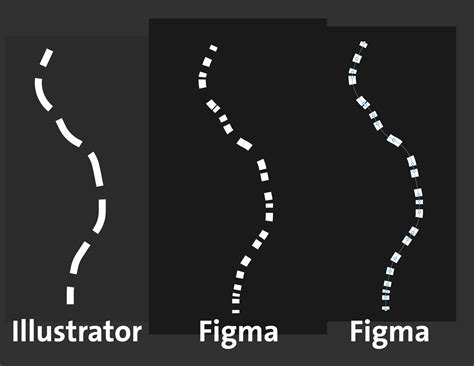Dashed Path Irregular Shows Segments Ask The Community Figma Community Forum