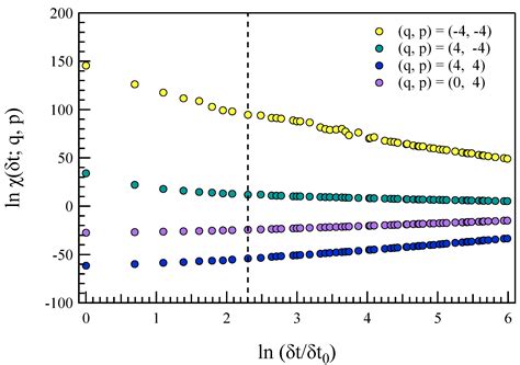 A Joint Multifractal Approach To Solar Wind Turbulence