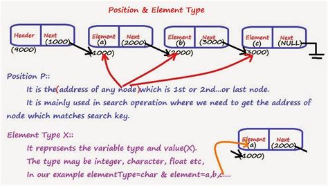 5 Singly Linked List Algorithm Implementation1 Data Structures And Algorithms