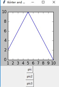 Python图形之 tkinter与matplotlib结合案例 张家欢 博客园