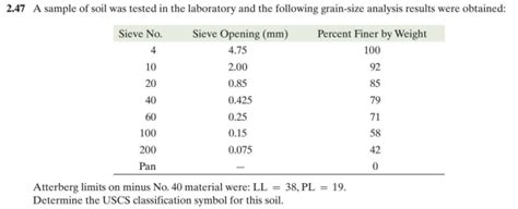 Solved Include Particle Size Distribution Curve With