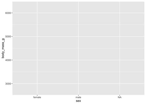 161 The Basic Graph Procedures And Guidelines