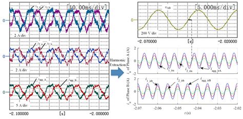 Energies Free Full Text Compatibility Issues With Irregular Current