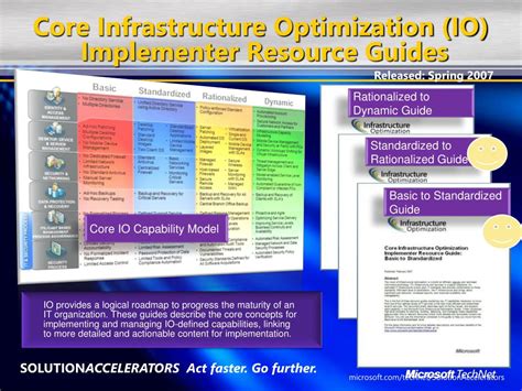 Ppt Implementing Core Infrastructure Optimization The Implementer Resource Guides Powerpoint