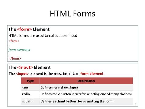 Content Html Forms Html Form Elements Html Input