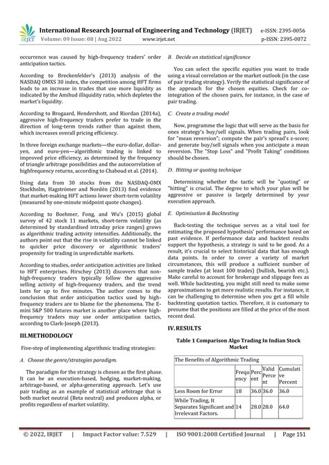 Algorithmic Trading And Its Impact On The Market Pdf