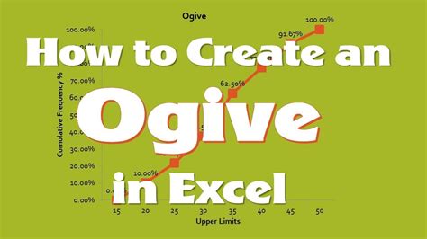 Ogive Cumulative Frequency Graph Using Excels Data Analysis Youtube