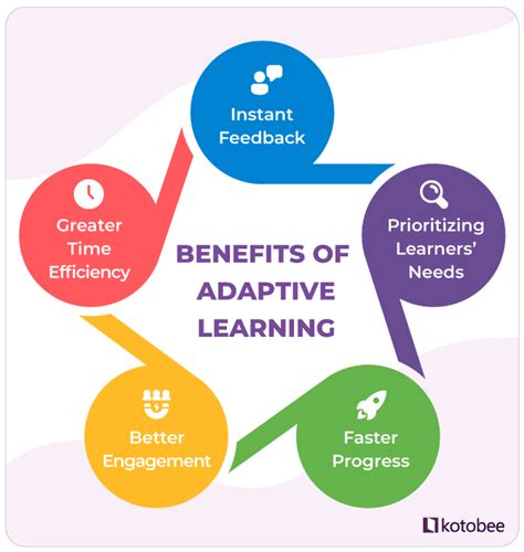 Adaptive Learning What It Is And How To Apply It Kotobee Blog