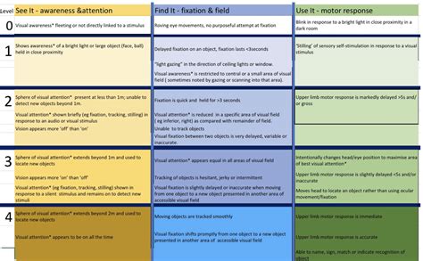 Vibe Matrix Make It Easier To See